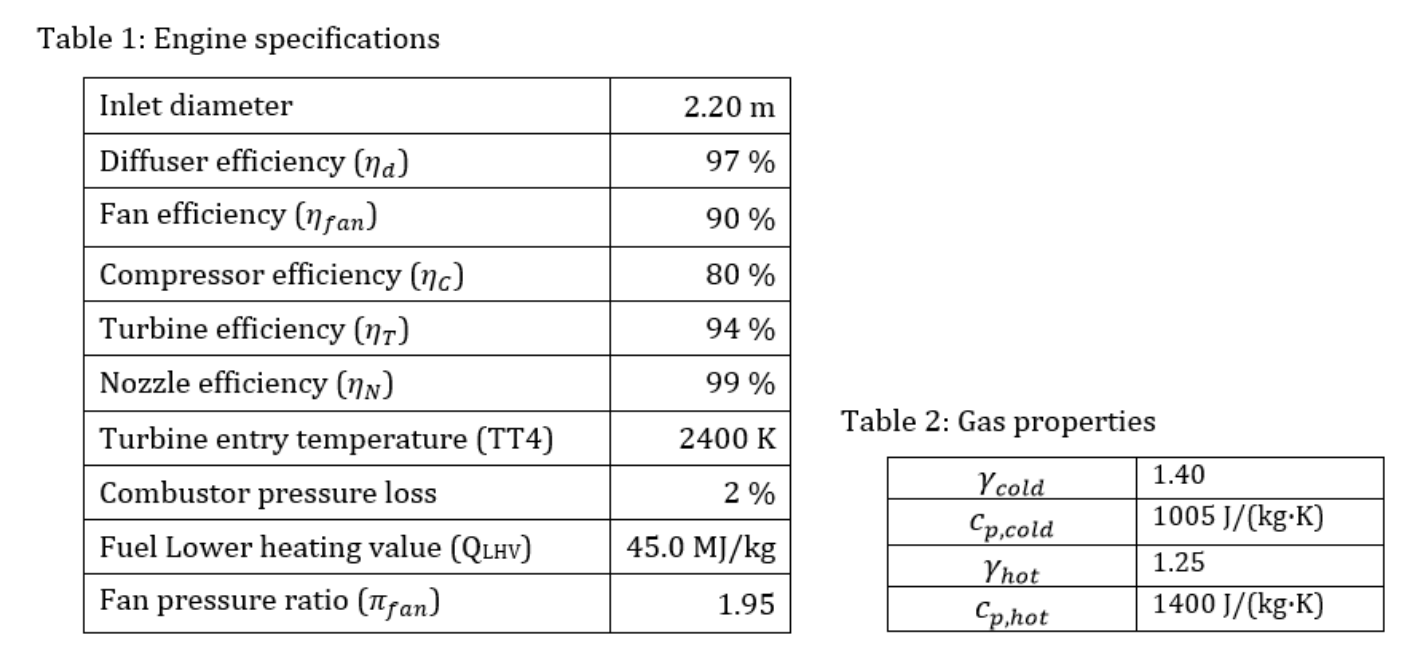 Develop a computer program for the analysis of the | Chegg.com