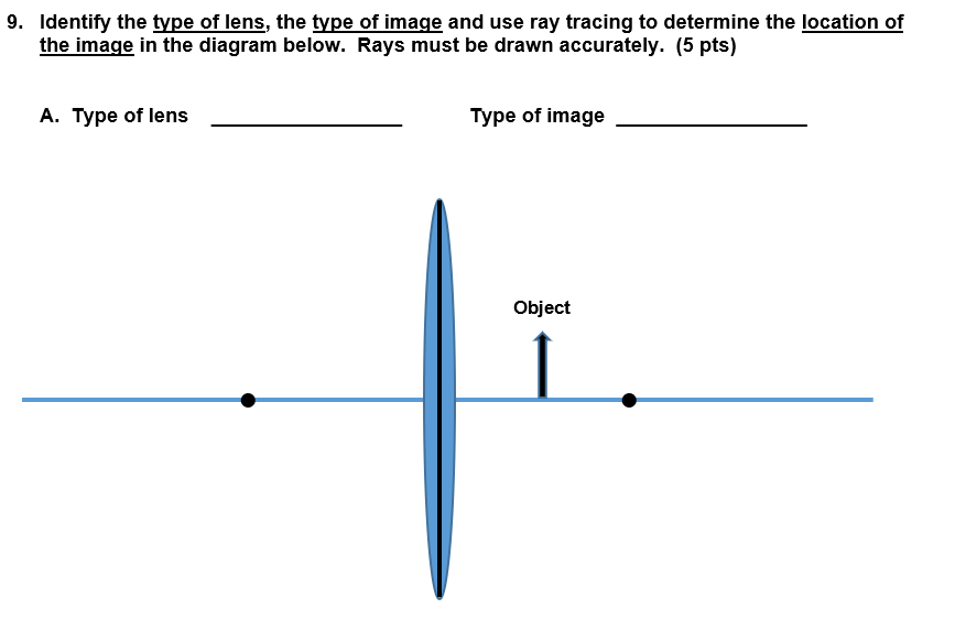 Solved 9. Identify the type of lens, the type of image and | Chegg.com
