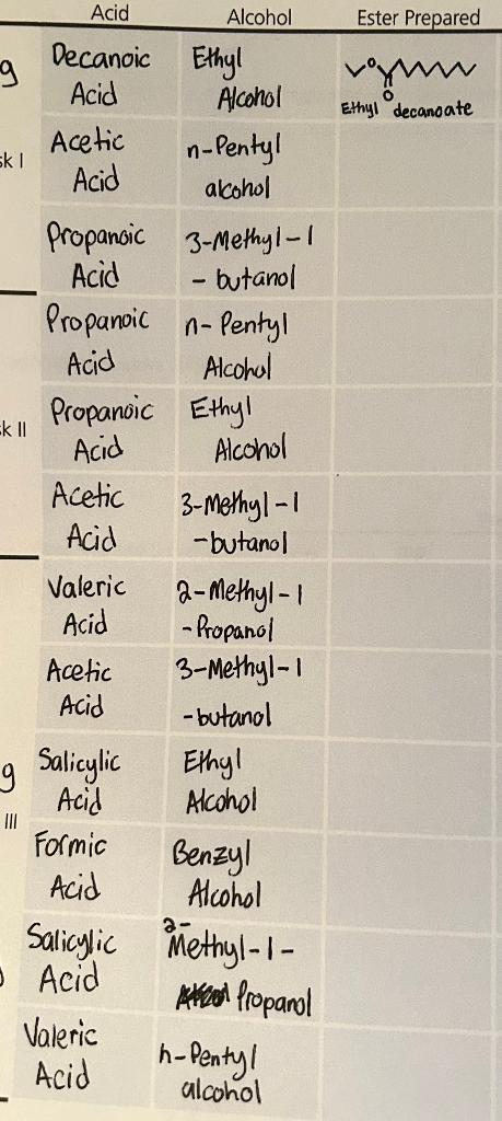 Solved Please help me identify the ester product figure~! \ | Chegg.com
