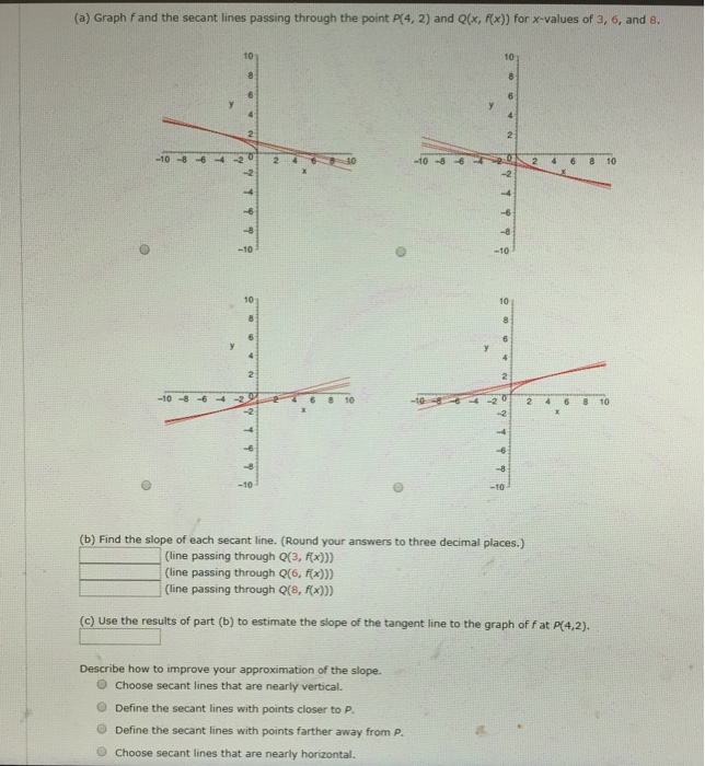 Solved (a) Graph f and the secant lines passing through the | Chegg.com