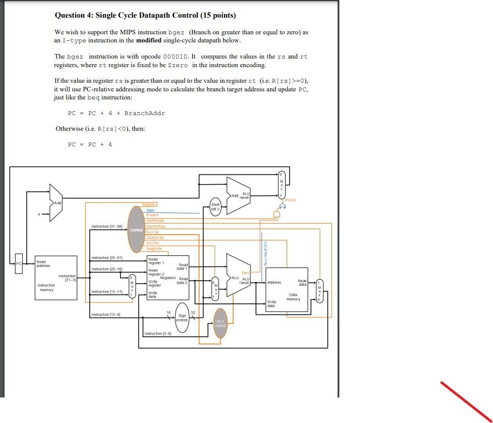 Solved Question 4: Single Cycle Datapath Control (15 points) | Chegg.com