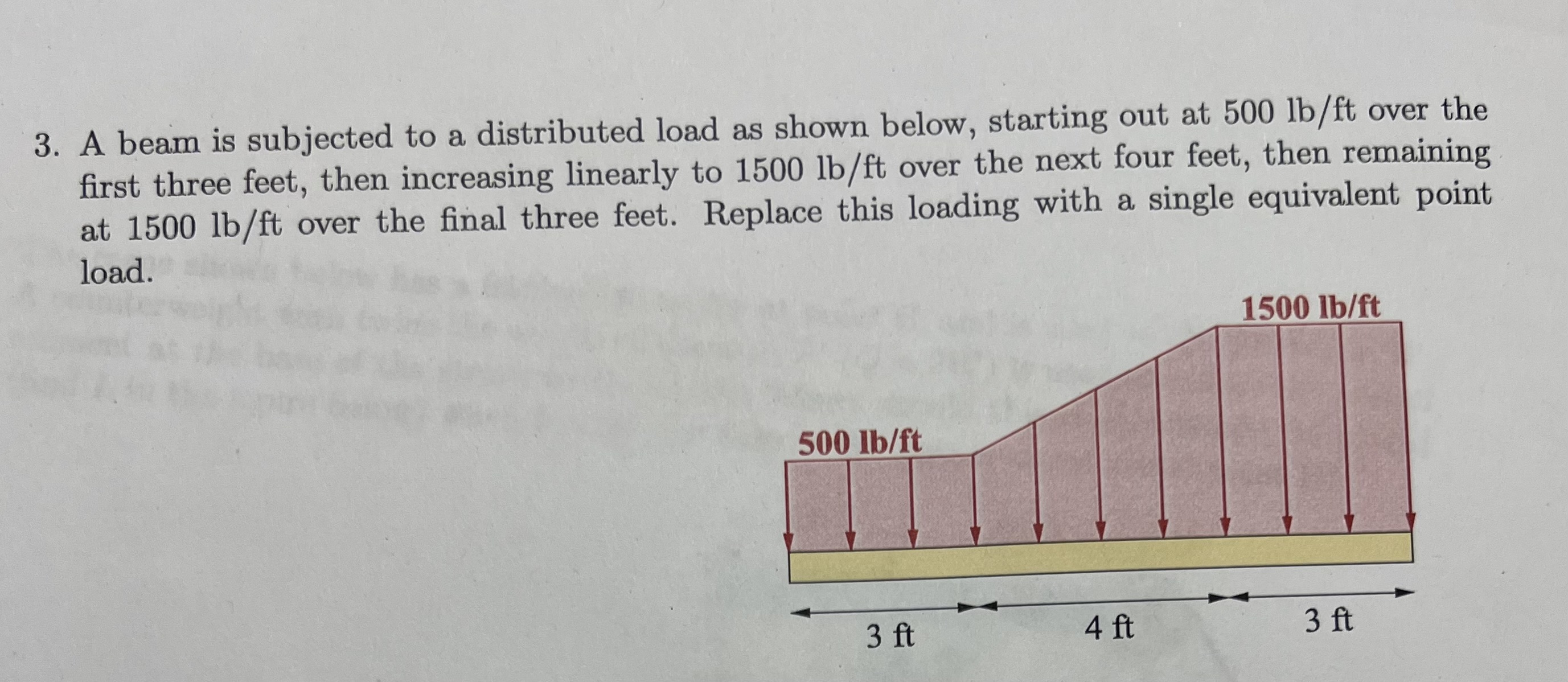 Solved 3. A beam is subjected to a distributed load as shown | Chegg.com