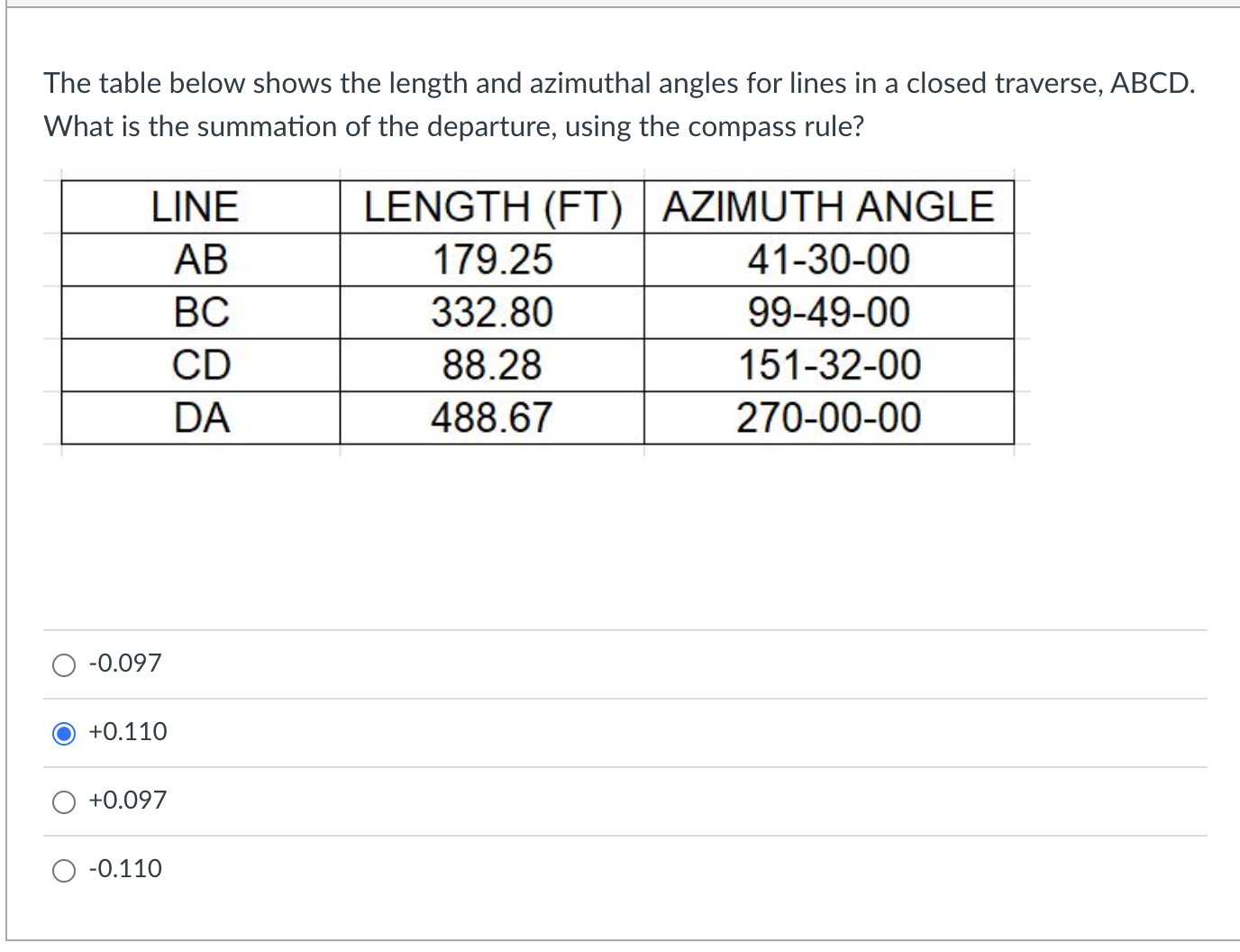 Solved The table below shows the length and azimuthal angles | Chegg.com