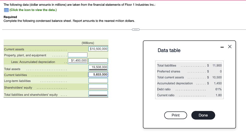 Solved The following data (dollar amounts in millions) are | Chegg.com