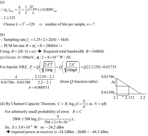 In a certain telemetry system, there are eight analog | Chegg.com