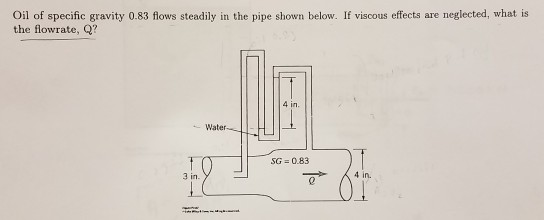Solved Oil of specific gravity 0.83 flows steadily in the | Chegg.com