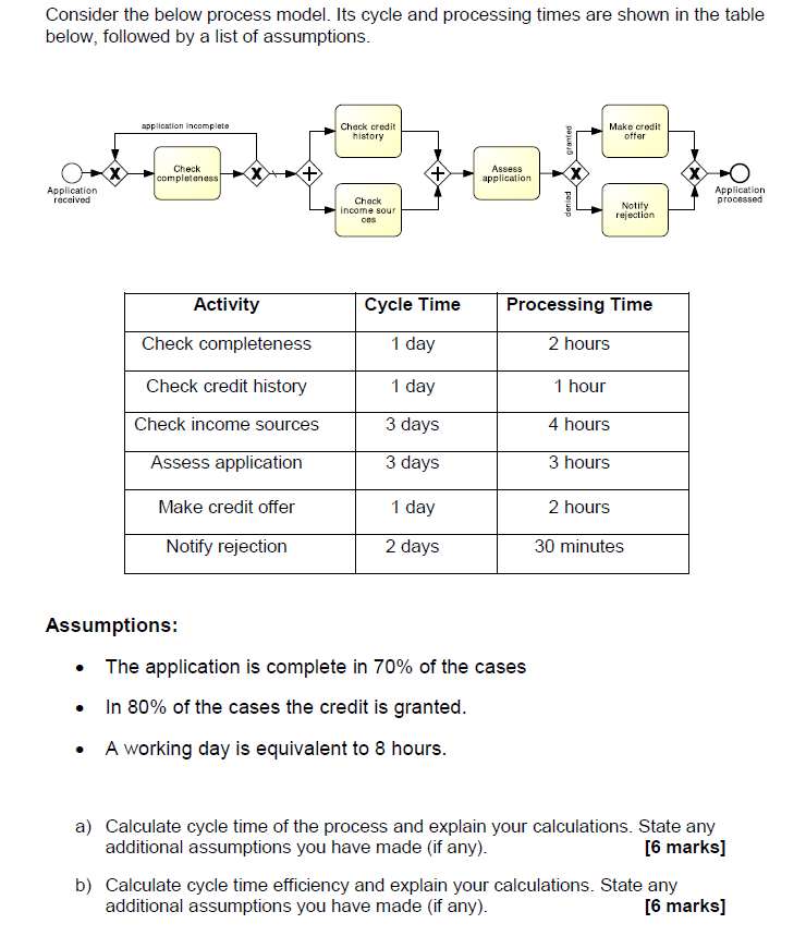 Solved Consider the below process model. Its cycle and | Chegg.com