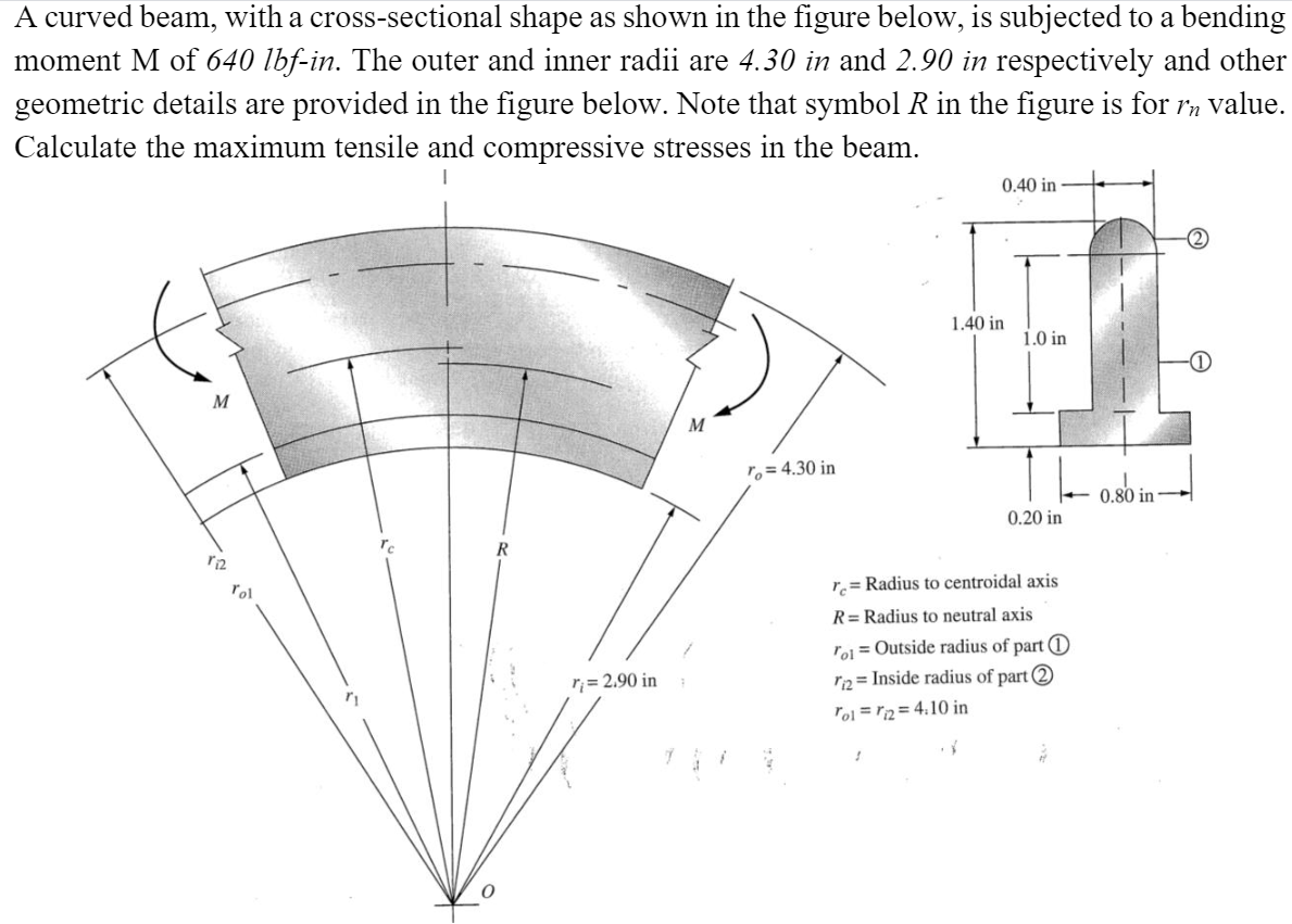 Solved A curved beam, with a cross-sectional shape as shown | Chegg.com