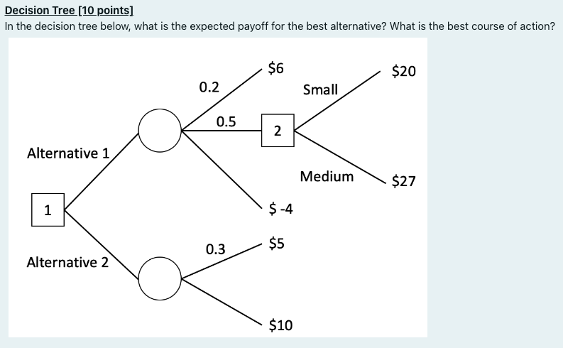 Decision Tree [10 points] In the decision tree below, | Chegg.com