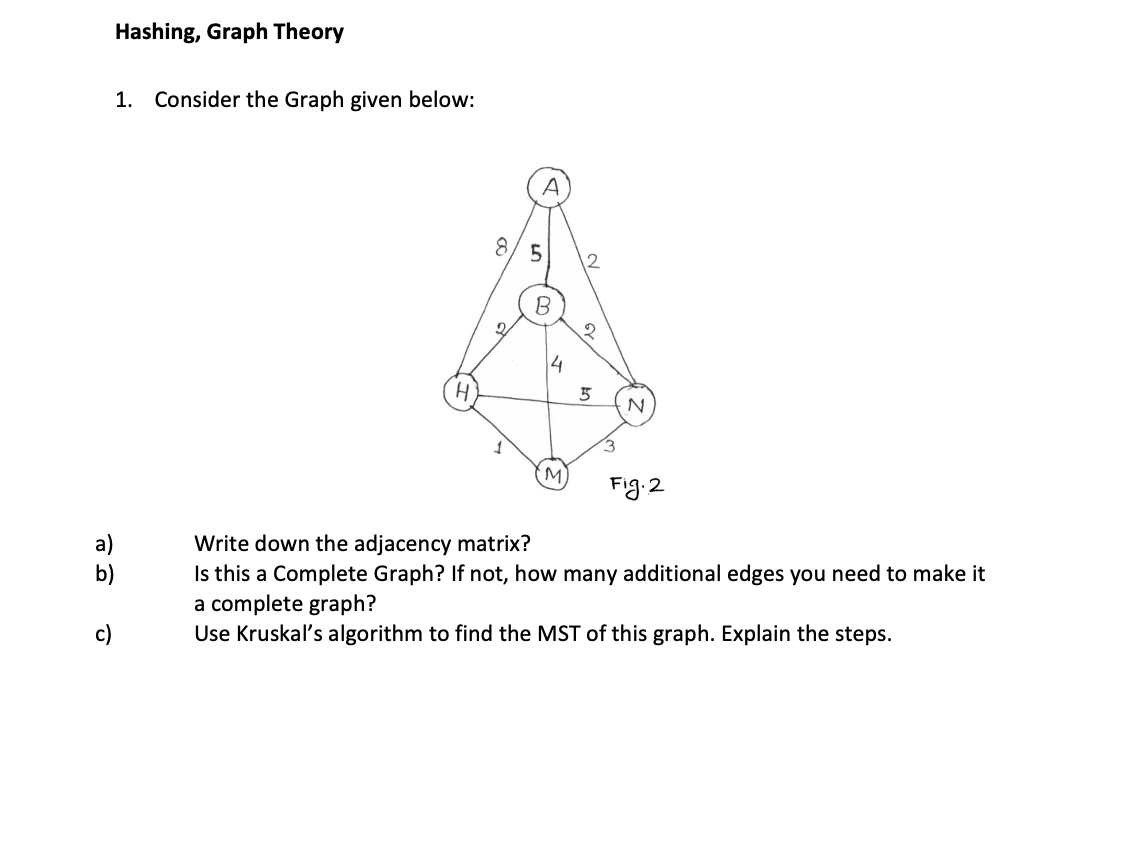 Solved Hashing, Graph Theory 1. Consider the Graph given | Chegg.com