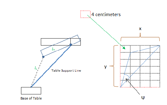Solved Question 9Problem #1A positioning table is used to | Chegg.com