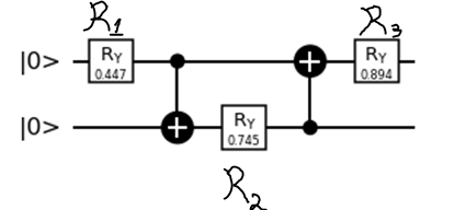 Quantum Circuit: Show that the circuit shown in the | Chegg.com
