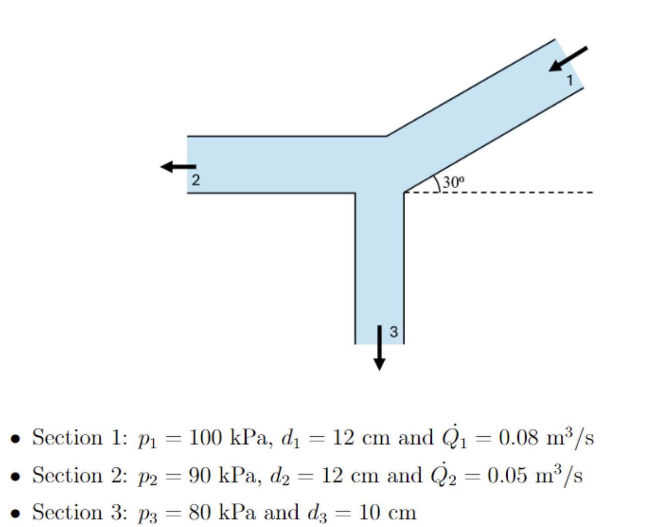 Solved Branching TeeDetermine the external force required to | Chegg.com