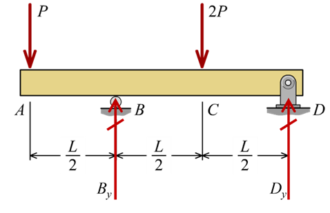 Solved P9.010 (Multistep) For the wood beam shown in Figure | Chegg.com