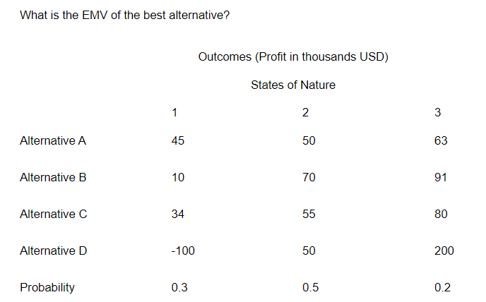 Solved What is the EMV of the best alternative? Outcomes | Chegg.com