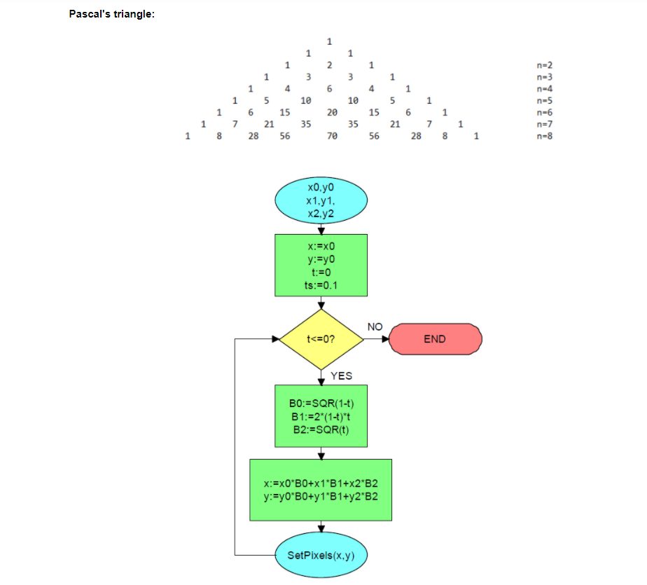 4 Practical Exercise Bezier Curve Algorithm 9692