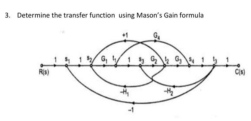 Solved by an EXPERT 3. ﻿Determine the transfer function using Mason's | Chegg.com
