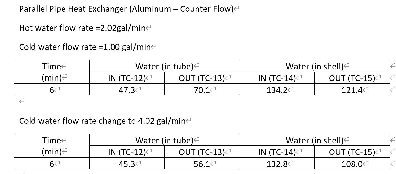 Solved Introduction: The simplest type of heat exchanger | Chegg.com