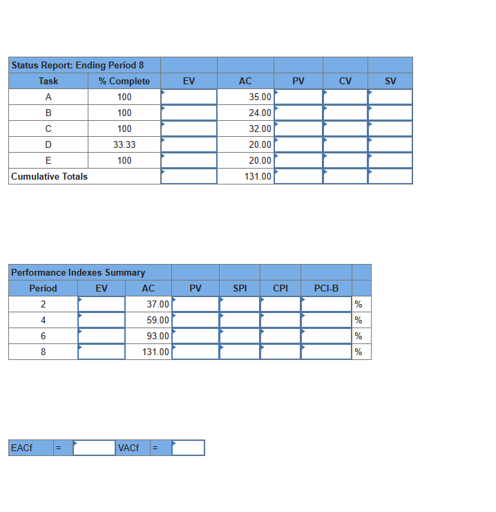 Solved Given the following project network, baseline, and | Chegg.com