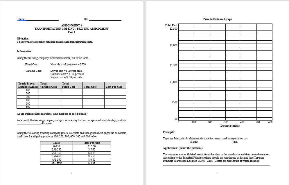 Solved Price to Distance Graph ASSIGNENT 4 TRANSPORTATION | Chegg.com