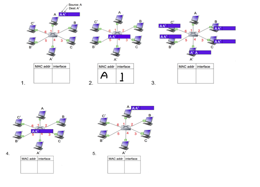 Solved Question 4(15)The figure below shows a scenario, in | Chegg.com