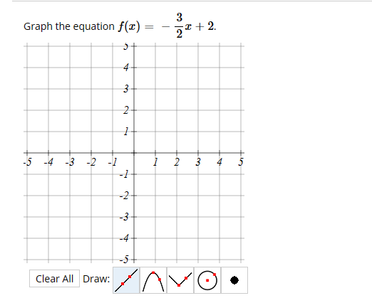 Solved Graph the equation f(x)=-32x+2.Draw: | Chegg.com
