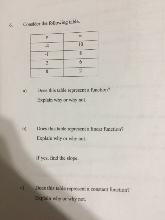 Solved 6. Consider the following table. 10 .4 -1 2 a) Does | Chegg.com