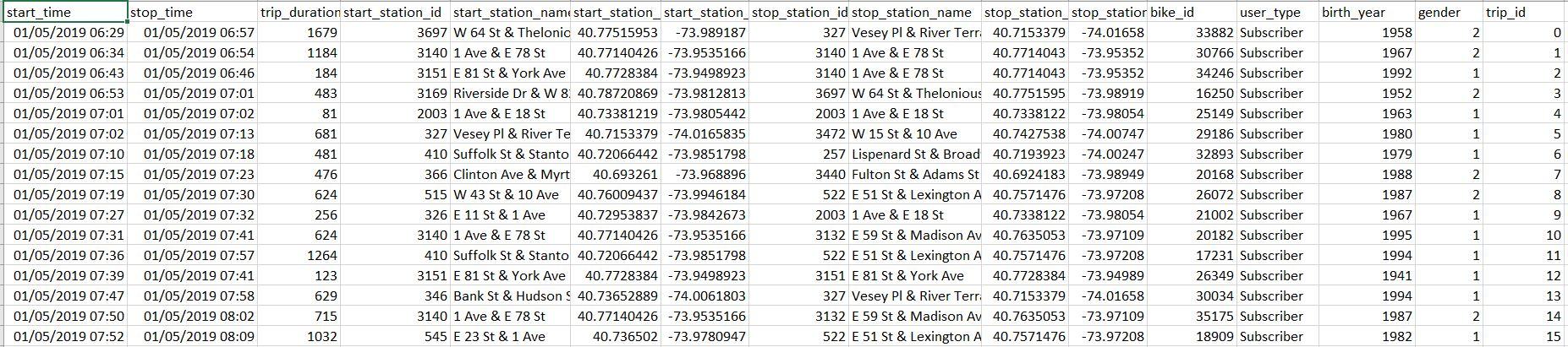 Solved Using cypher from Neo4j, how would I calculate the | Chegg.com