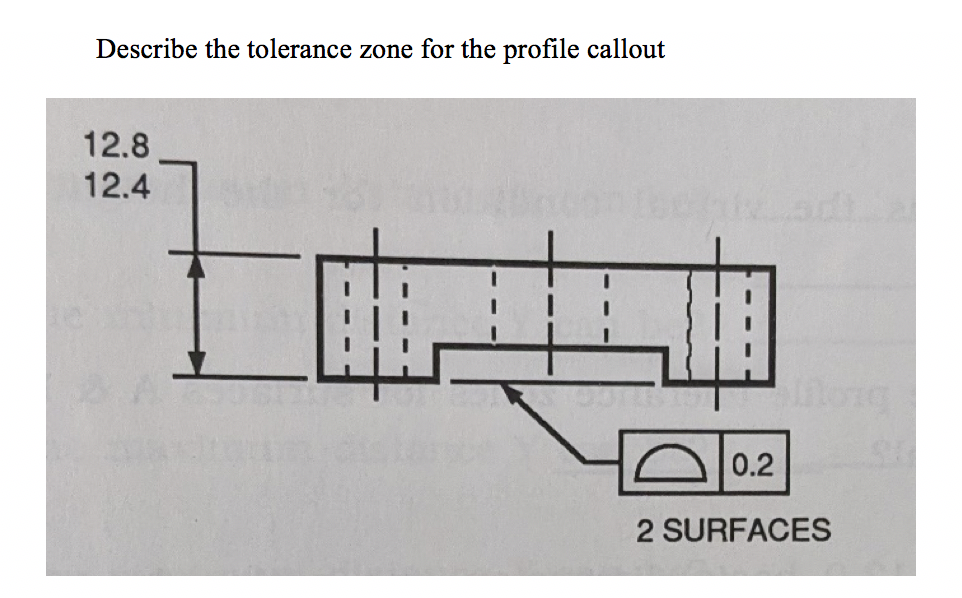 Solved Describe the tolerance zone for the profile callout | Chegg.com