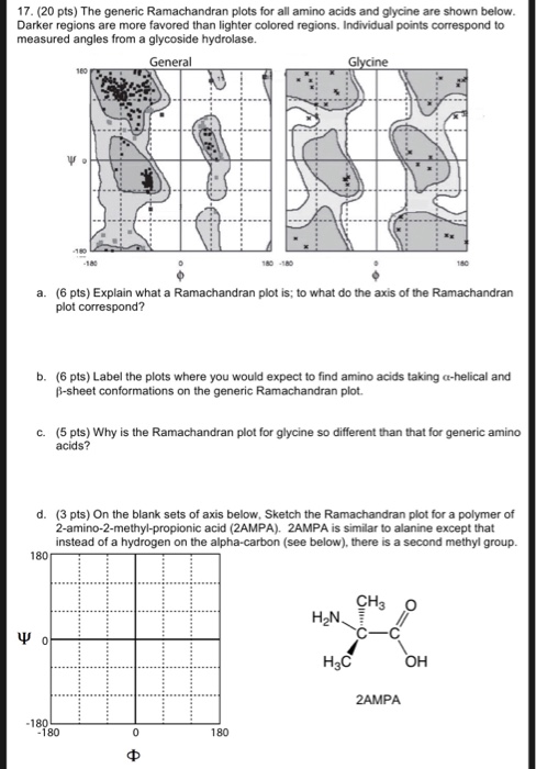 Solved 17. (20 pts) The generic Ramachandran plots for all | Chegg.com