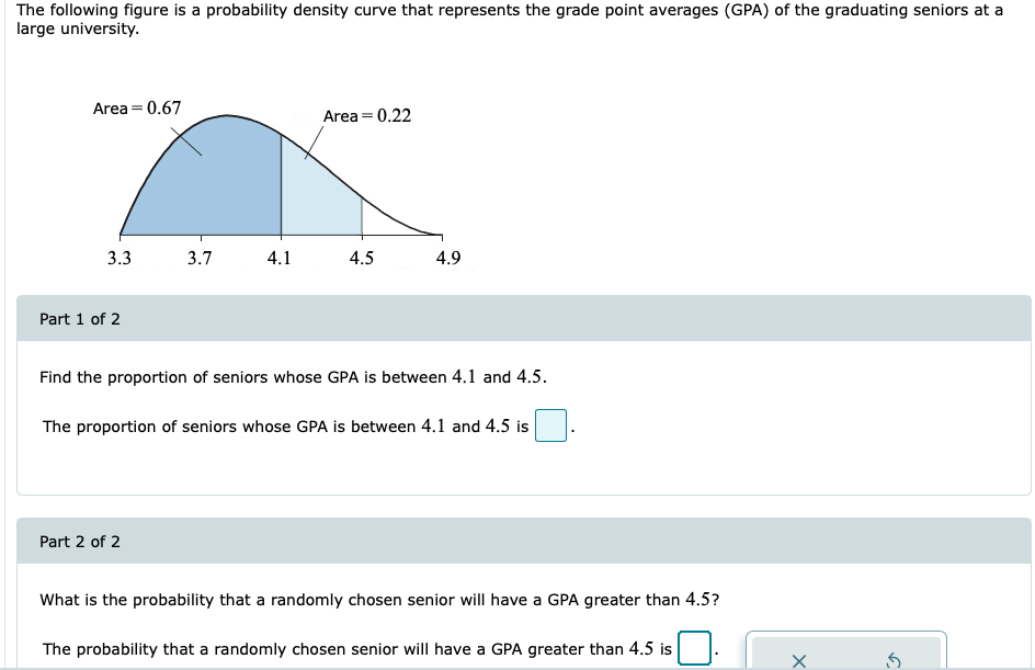 Solved The following figure is a probability density curve | Chegg.com