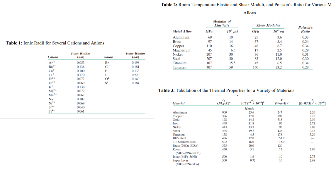 Solved Table 2: Room-Temperature Elastic and Shear Moduli, | Chegg.com
