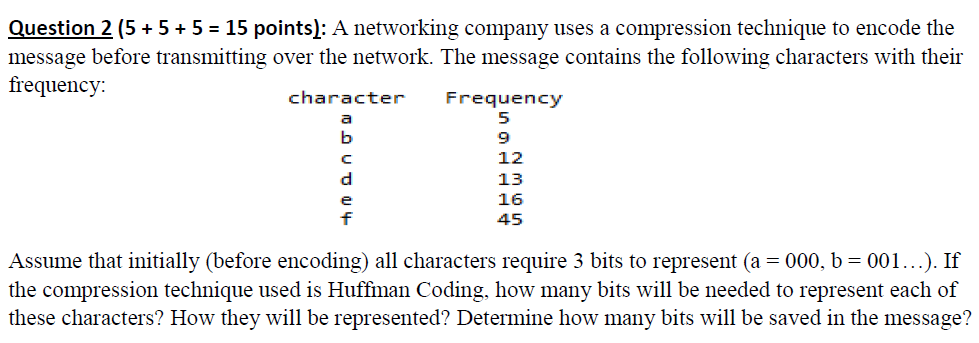 Solved Question 2 (5 + 5 + 5 = 15 points): A networking | Chegg.com