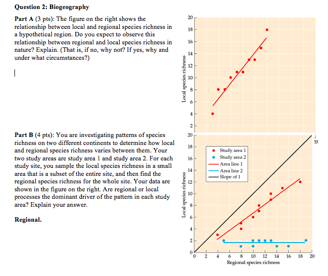 Question 2: Biogeography Part A (3 pts): The figure | Chegg.com