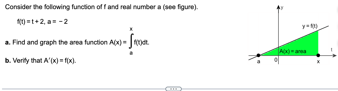Solved Consider the following function of f and real number | Chegg.com