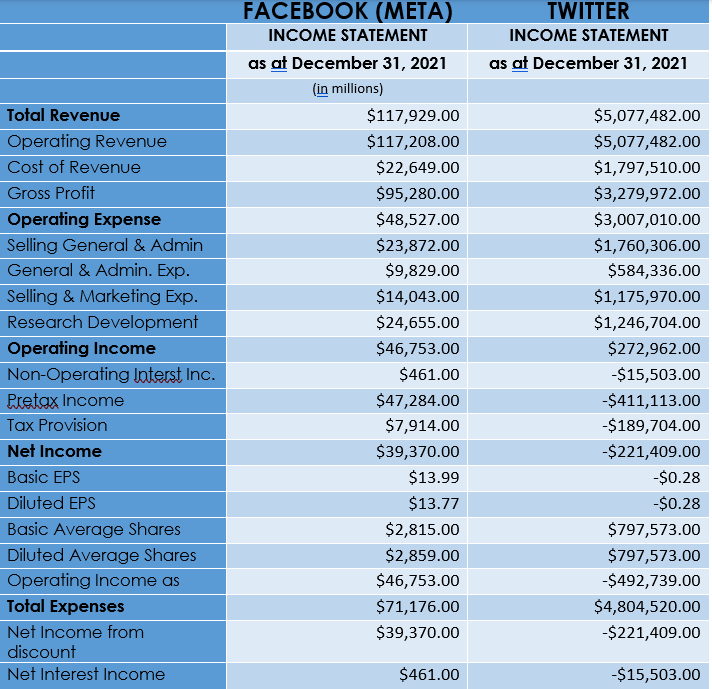 Solved Evaluating accounting quality is more of an art than | Chegg.com