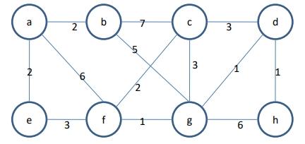 Solved Please Help 2. In the following graph has 8 nodes, | Chegg.com