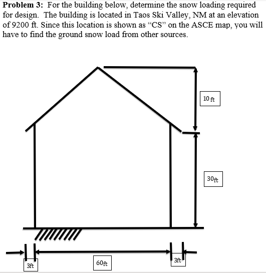 Solved Problem 3: For the building below, determine the snow | Chegg.com