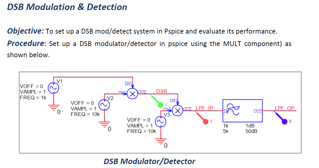 Objective: To set up a DSB mod/detect system in | Chegg.com