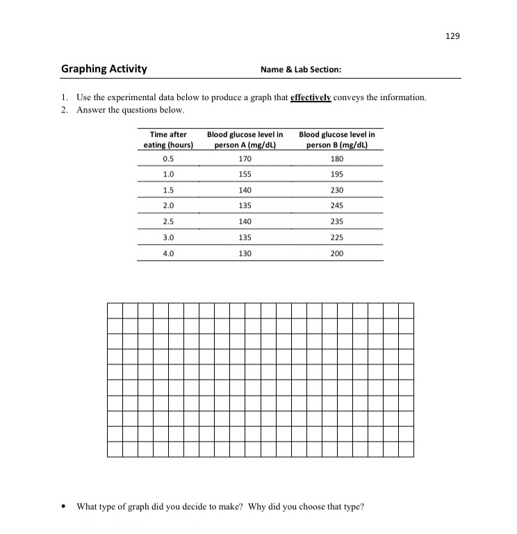 1. Use the experimental data below to produce a graph | Chegg.com