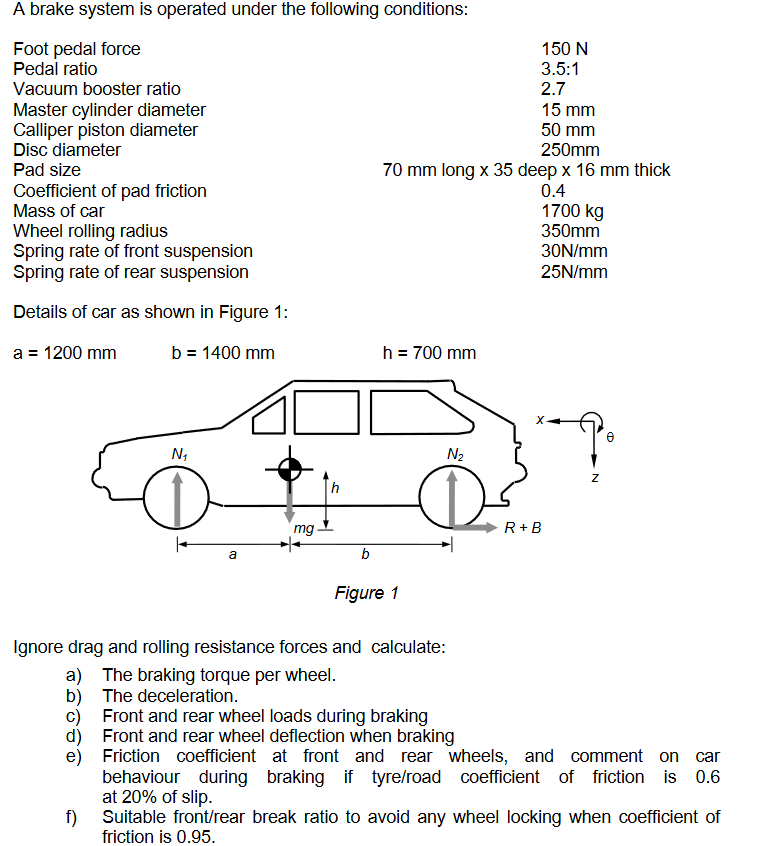 Solved A brake system is operated under the following | Chegg.com