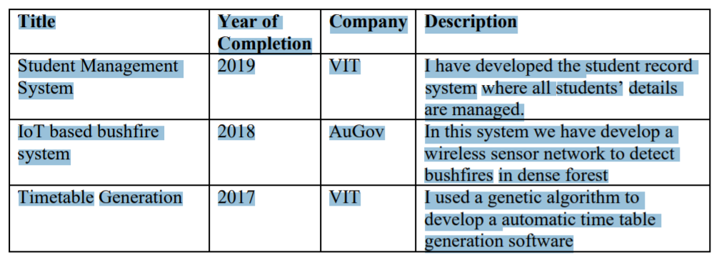Overview: In this project, you are required to design | Chegg.com