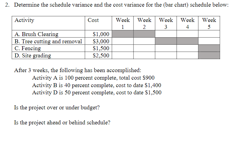 Solved 2. Determine the schedule variance and the cost | Chegg.com