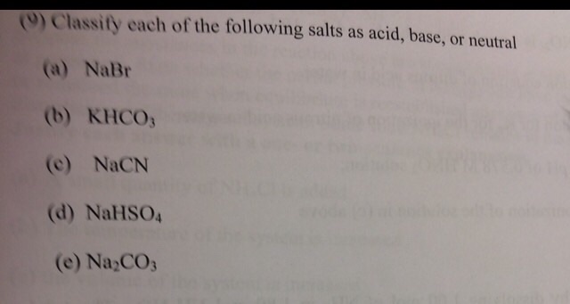 Solved Classify each of the following salts as acid, base, | Chegg.com