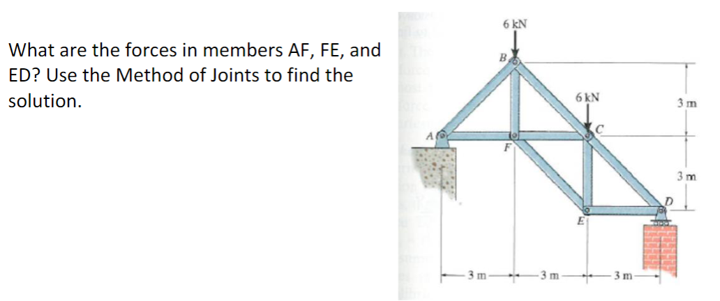 Solved What are the forces in members AF, FE, and ED? Use | Chegg.com