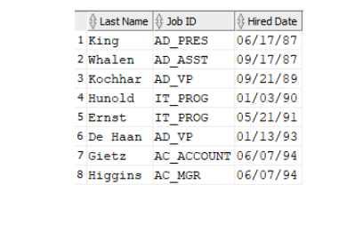Create an SQL statement to display employees who are | Chegg.com