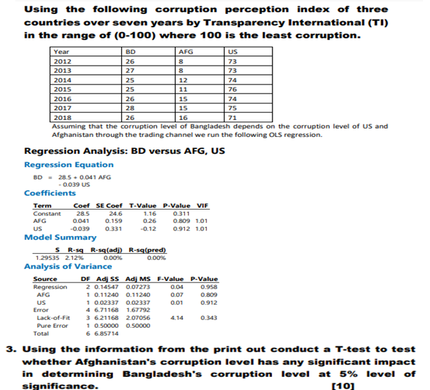 Solved 26 Using the following corruption perception index of | Chegg.com