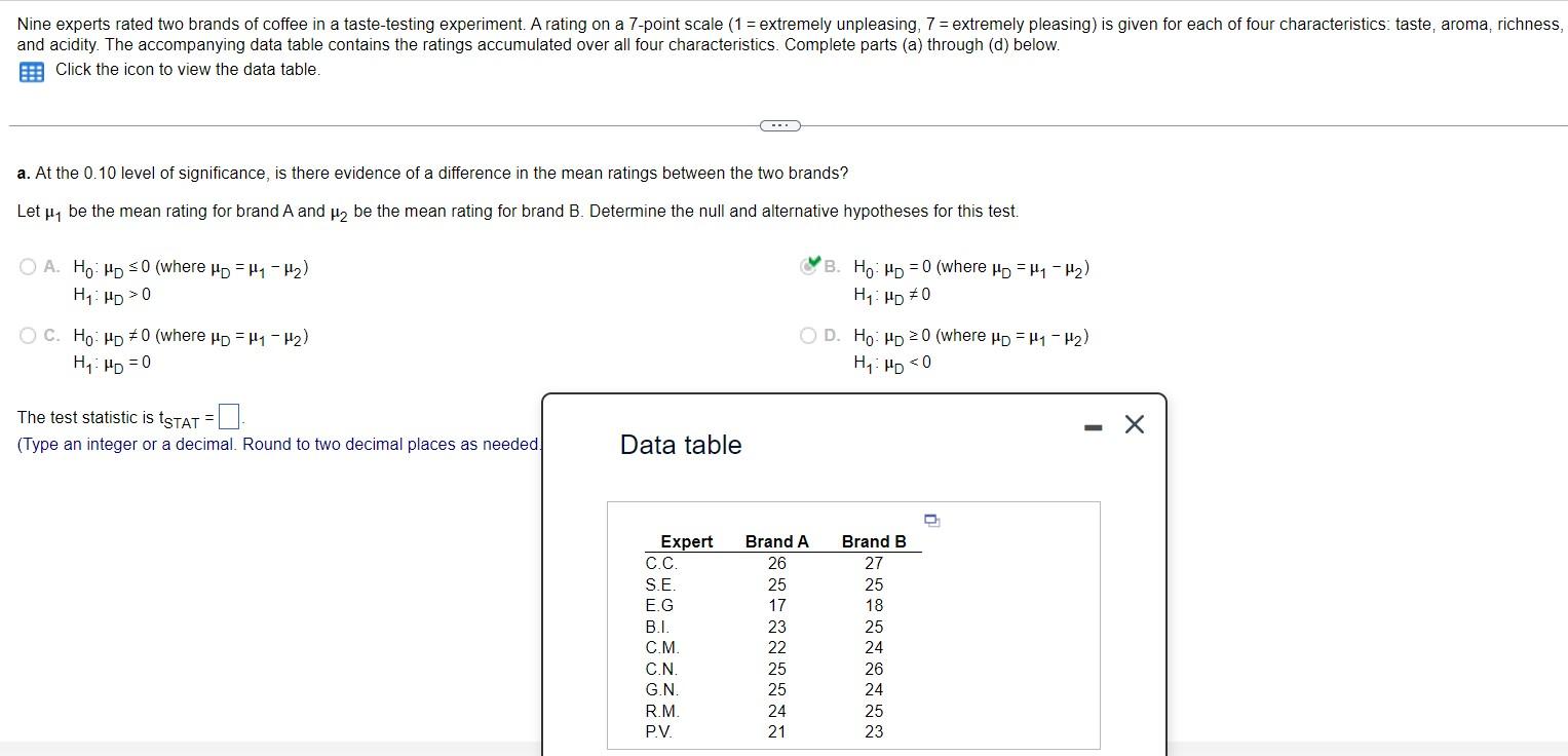 Solved and acidity. The accompanying data table contains the | Chegg.com