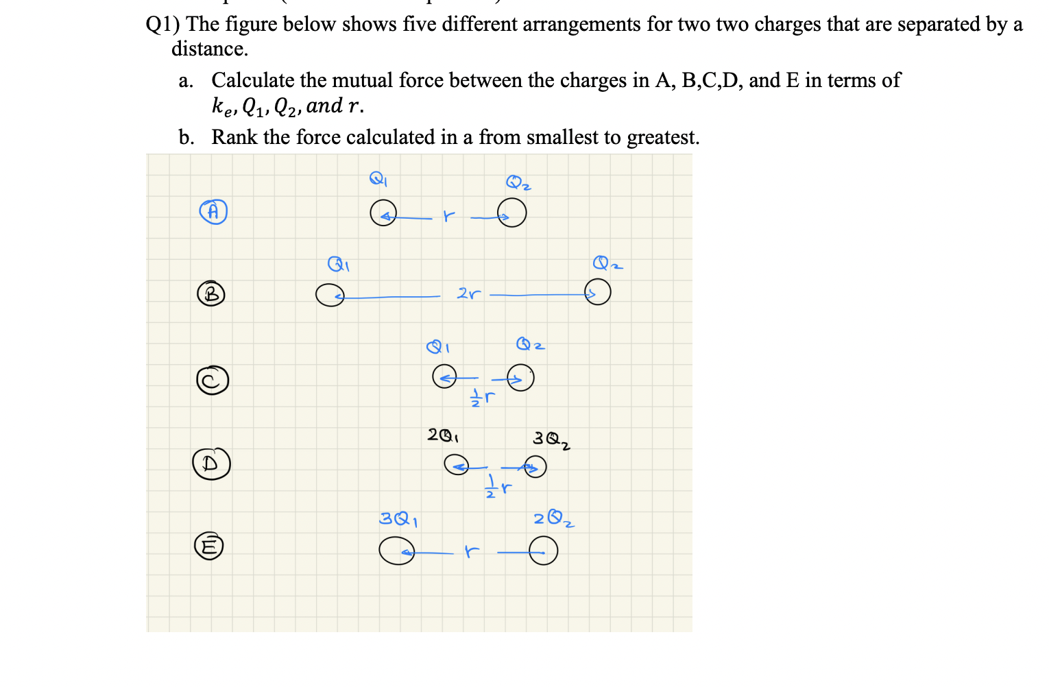 Solved Q1) The figure below shows five different | Chegg.com