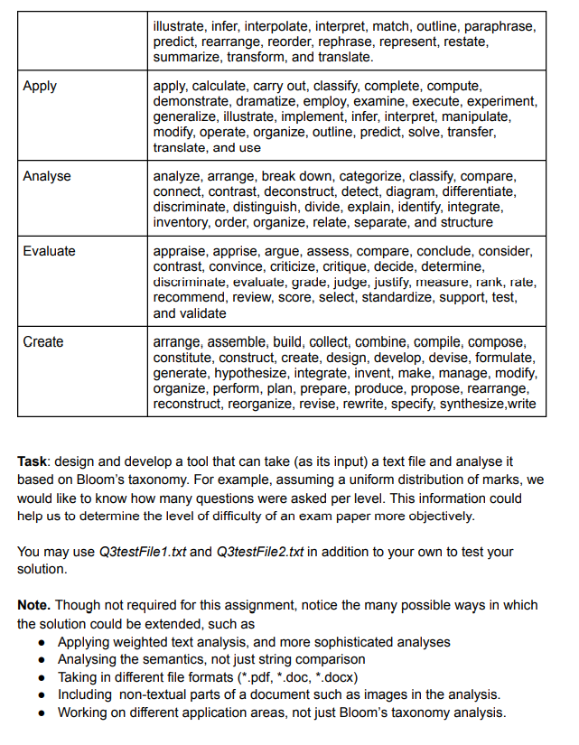 Solved Question three [ 30 marks] Brief: Bloom's taxonomy is | Chegg.com